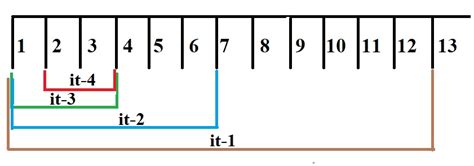 Bisection Process For Perfect Equation Download Scientific Diagram