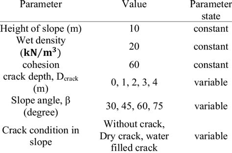 Scheme Of Numerical Calculations Used In Numerical Modeling Download