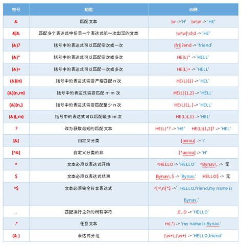 正则表达式入门