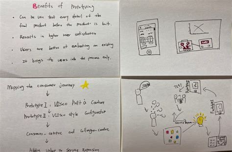 The Prototype Design Thinking