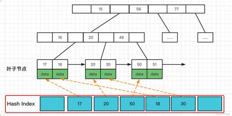04 Mysql02