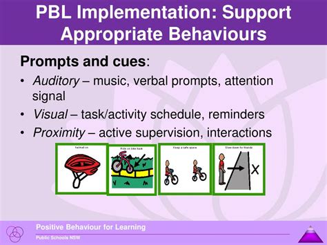 PPT Positive Behaviour For Learning PowerPoint Presentation Free Download ID