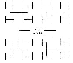 Design Of VLSI Systems Chapter