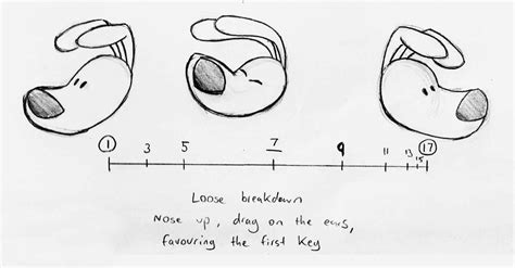 Breaking Down The Breakdown Animation Tutorial Animation Reference