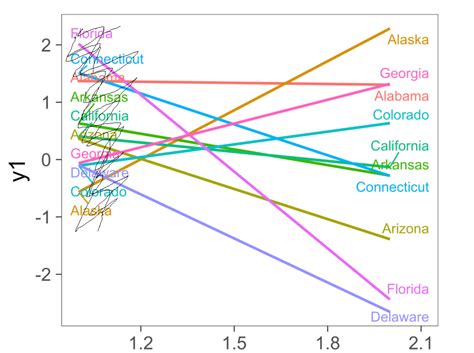 R Remove Labels From Graph Using Geom Label Repel Stack Overflow