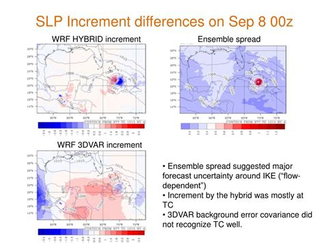 Ppt Ensemble Based Atmospheric Data Assimilation A Hybrid Ensemble Variational Method