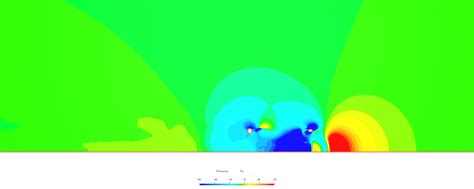 tutorial by jmadurga simscale