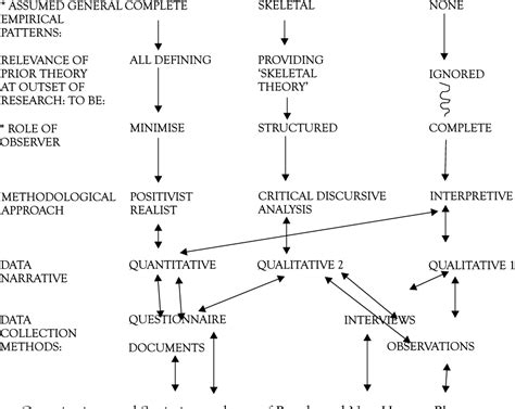 Figure 2 From Pragmatism For Mixed Method Research At Higher Education Level Semantic Scholar