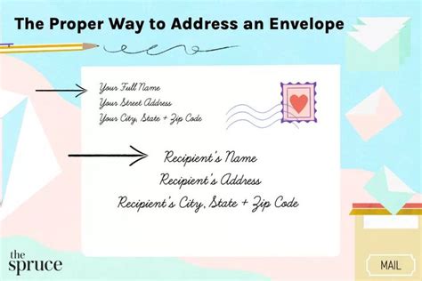 How To Address A Snail Mailed Envelope In 2023 Addressing Envelopes Envelope Format Mailing