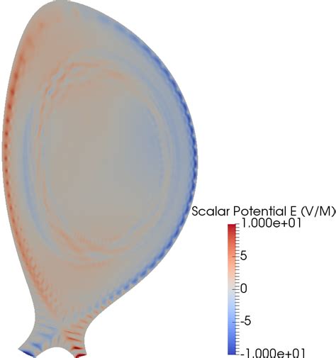 Electric Scalar Left And Vector Right Potential Contributions To Download Scientific