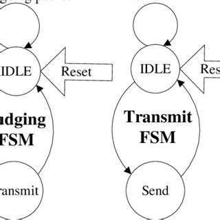 Three Layers Of PCI Express Protocol Download Scientific Diagram