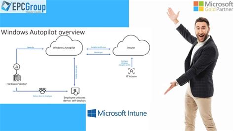 How To Set Up Microsoft Intune For Autopilot Deployment Epc Group