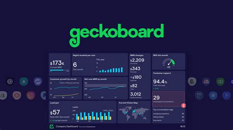 Geckoboard Create Dashboards And Track Kpis Appsumo