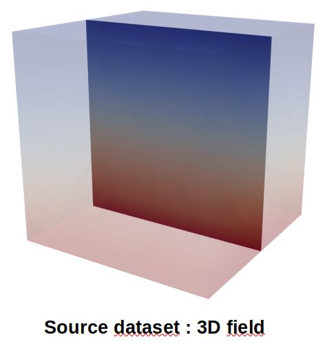 Dataset Resampling In Paraview With Resamplewithdataset Filter Nemosflow