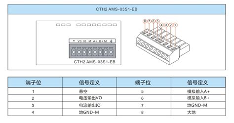 Analog Expansion Module پارس مکاترونیک