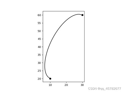 使用Python绘制两点连线中点的半椭圆 CSDN博客