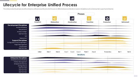 Agile Principles And Methods Lifecycle For Enterprise Unified Process
