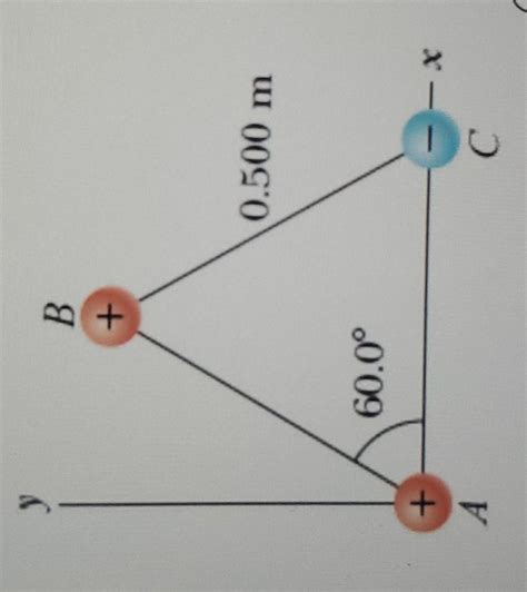 Solved The Figure Shows Three Small Charged Beads At The