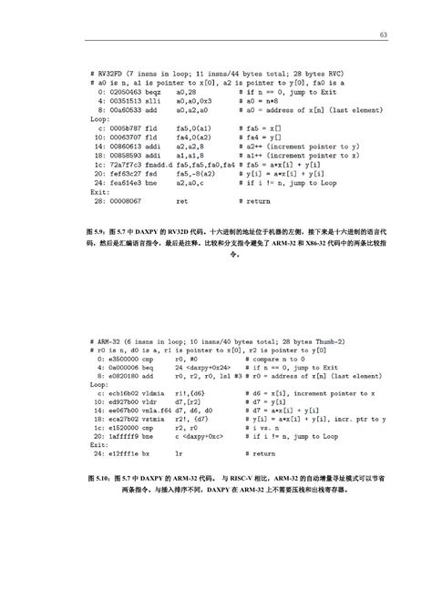 RISC V 手册