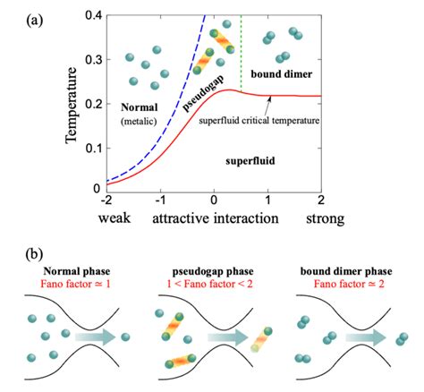 New Method Offers Insights On Developing Superconducting Materials