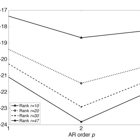Normalized Signal Prediction Mse E ξ P N 2 E Xn 2 As
