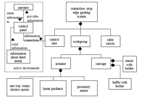 Logical Structure Of The Uml Class Diagram The Figure Shows Only The Images