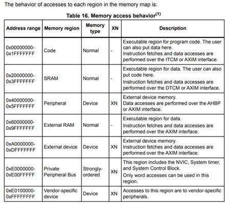 Cache In Arm Cortex M Mpu Attributes And Memory Types Embeddedexpertio