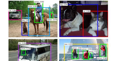 The Star Also Rises Machine Learning Concept一Mean Average PrecisionmAP