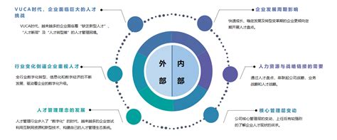 人才盘点目标