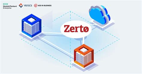 Zerto โดย Hpe โซลูชั่นแบบ Cdp ที่ช่วยปกป้องข้อมูลให้กับองค์กร
