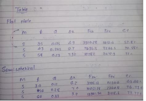 Solved I Have Every Thing Solved But I Want Sample Of Chegg Com