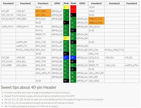 rock pi un clone del raspberry pi a partire da 39 aggregatore gnu