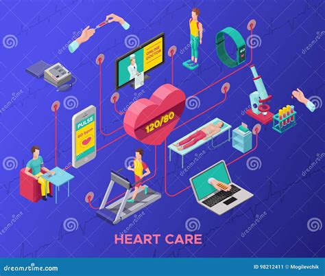 Medical Health Monitoring Isometric Concept Stock Vector Illustration
