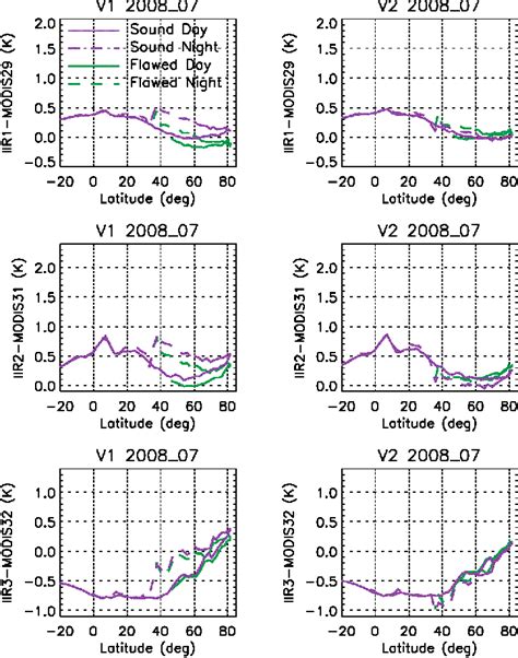 Figure 12 From Calipso Iir Version 2 Level 1b Calibrated Radiances