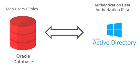 How To Fix Ora 28001 The Password Has Expired Ora 28002 The Password Will Expire In 7 Days