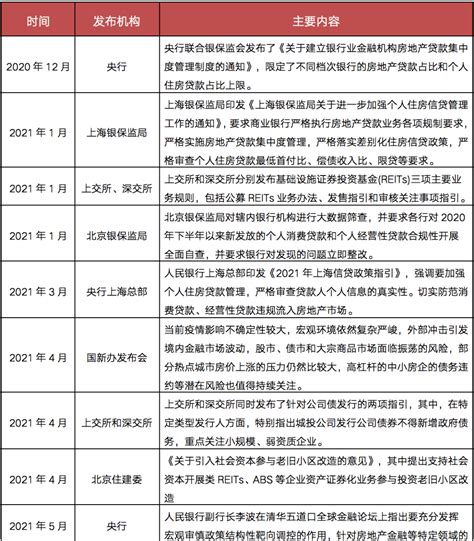 房企融资规模持续下降 近5个月平均融资不足千亿债券