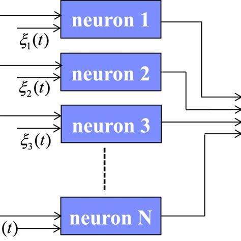 Parallel Array Of N Lif Neurons Every Neuron Receives The Same Input Download Scientific