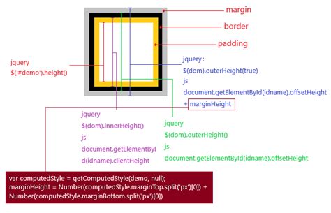 关于clientheight，offsetheight，scrollheight ，offsettop，scrolltop想要搞清楚，看