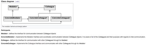 Mediator Pattern