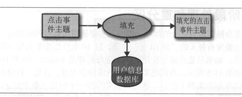 深入理解kafka系列（八） Kafka的流式处理kafka流式处理 Csdn博客
