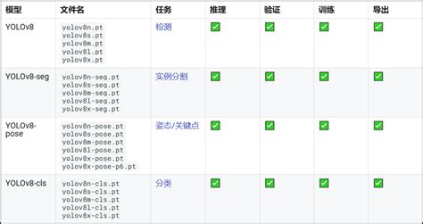 Yolov8测试yolov8npt，yolov8mpt训练的时间和效果、推理一张图片所需时间解决训练时进程被终止killed