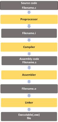 Basics Of C Programming