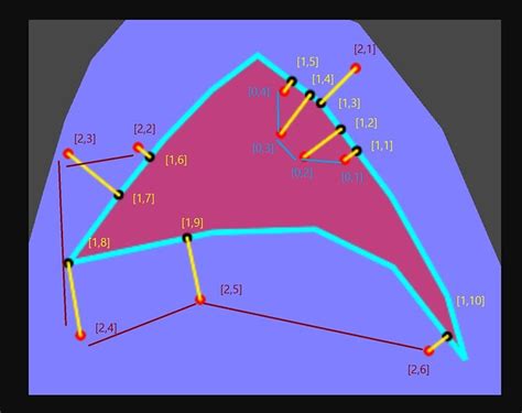 Assistance Needed For Distance Measurement In Dynamo Civil3d Dynamo