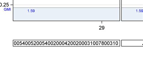Unicode For Lables Of Panels In Sgpanel Sas Support Communities