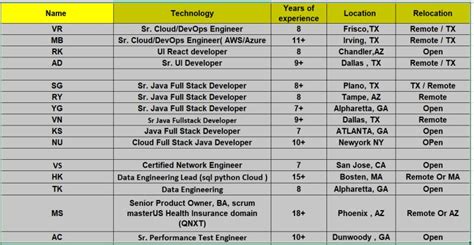 Raj Kumar Thota On Linkedin Sql Ssis Ssrs Sqldeveloper