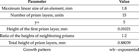 Computational Grid Parameters For The Flow Volume Download