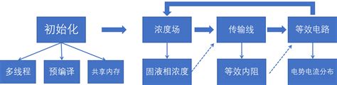 mtk并行计算求解大规模电池阵列 · ai4edocs