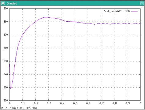 Python And Power Electronics Pll With Notch Filter