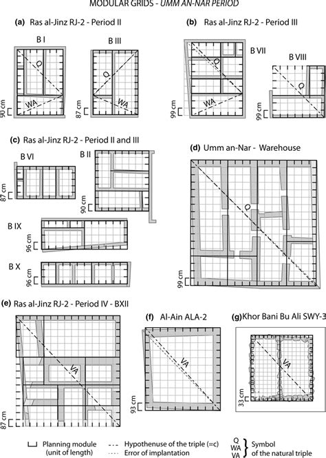 Application Of Modular Grid To Buildings Of The Umm An‐nar Period All