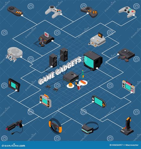 Game Gadgets Isometric Flowchart Stock Vector Illustration Of Cyber
